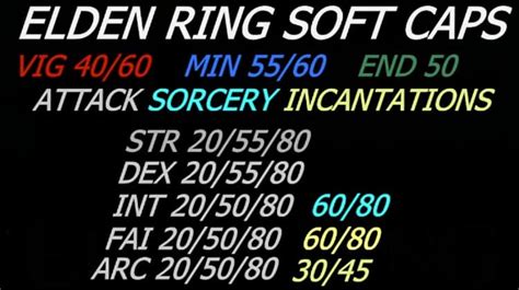 Elden Ring Soft Caps Explained Rpg Informer