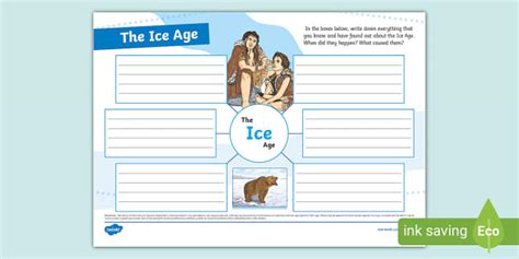 The Ice Age Mind Map Hecho Por Educadores Twinkl