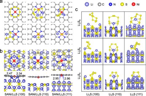 Dft Calculations For The Adsorption Of Lips Molecule Nucleation And