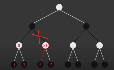 Top Chess Engines To Use In 2023 Discover The Leaders