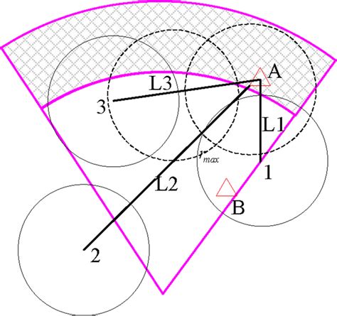 Schematic Diagram Of Border Target Node Coverage Download Scientific