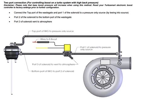 How To Wire Boost Control Solenoid At Tracy Dibenedetto Blog