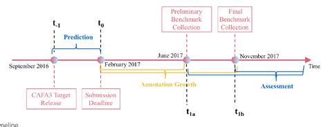 Figure 1 From Challenge Reports Improved Protein Function Prediction