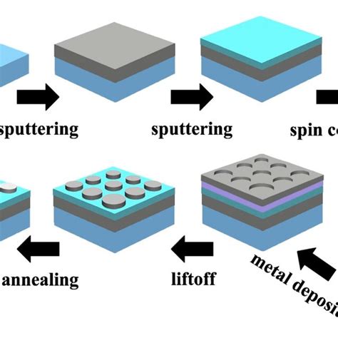 Ab Structure Of The Proposed Wavelength Selective Optical Switch Download Scientific