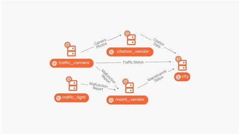 Secureseamless B2b Data Sharing White Paper Atsign