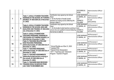 Enhanced Basic Education Information System Ppt