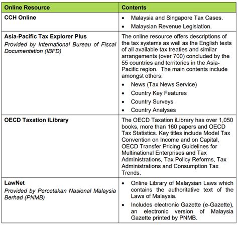 Ctim Online Resources Can Now Be Accessed From Anywhere Ccs