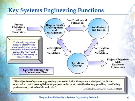 Ppt Principles Of Systems Engineering Introduction And Overview