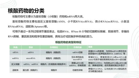 【医药market】核酸药物赋能药物疗法，如何开启创新药物新时代？ 知乎