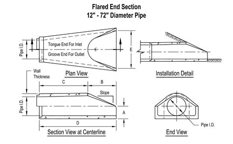 flared ends structural prestressed precast concrete