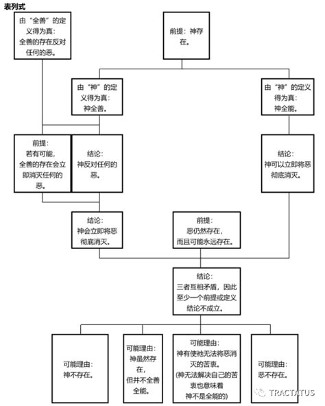 10 2 1 柠檬酸循环Ⅱ 伊比鸠鲁悖论 知乎