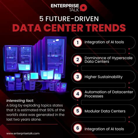 Enterprisetalk On Linkedin Datacenters Techtrends Innovation