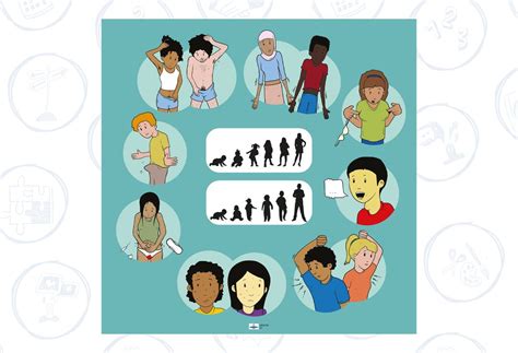 Lets Talk About Sex Toolkit