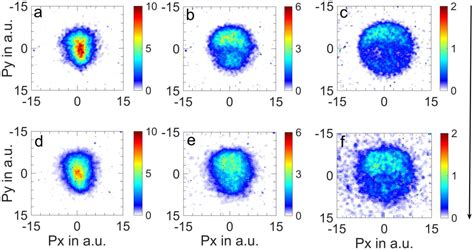 Figure 1 From Quantum Coherence In Dissociative Electron Attachment