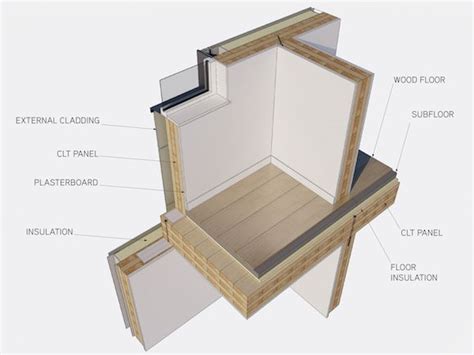 Clt Construction Timber Architecture Flooring Clt