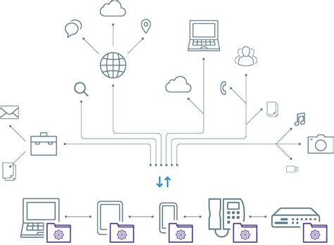 Mediatrix Sip Sdks And Technologies M5 Technologies