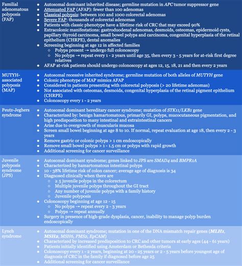 Colon Cancer Surgery Student