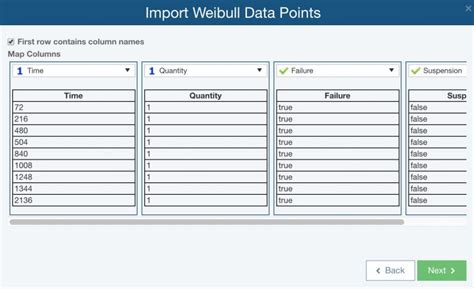 Life Data And Weibull Analysis With Support For Numerous Distributions