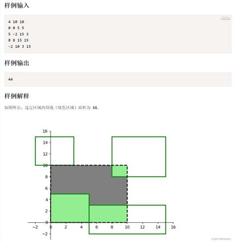 csp认证田地丈量 田地丈量csp csdn博客