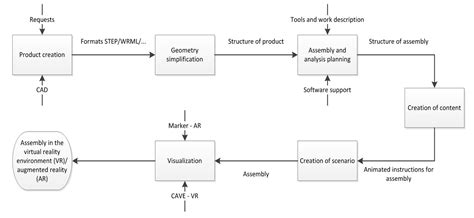 Virtual Reality Schematic Diagram Circuit Diagram