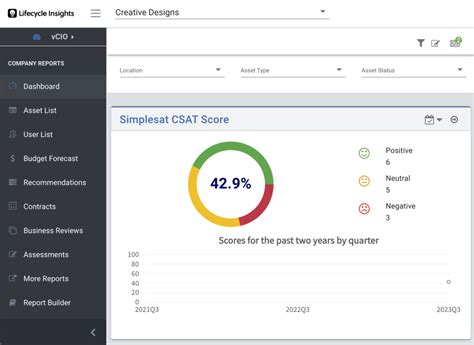 Lifecycle Insights Integrates With Simplesat Scalepad