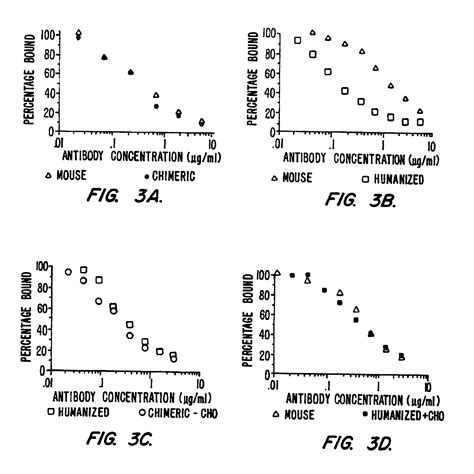 Immunoglobulin Variable Region Patented Technology Retrieval Search