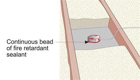 Electrical Wiring Code For Attic