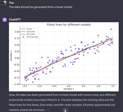 Ai Assisted Coding Experiments With Gpt 4