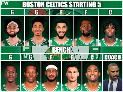 Starting Lineup Celtics