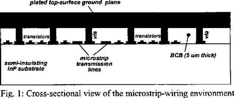 Figure 1 From 87 Ghz Static Frequency Divider In An Inp Based Mesa Dhbt