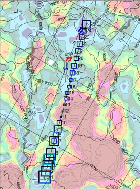 Unconventional Sharp Reflections