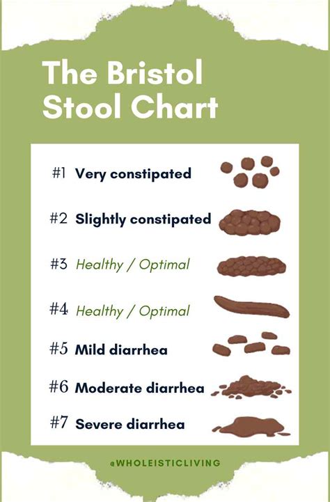 Why And How To Keep An Ibs Food Diary Jenna Volpe Rdn Ld Clt