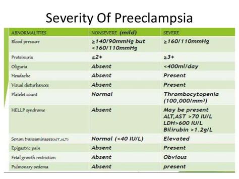 Preeclampsia Artofit