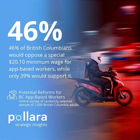 A New Pollara Survey Conducted On Behalf Of Doordash Shows How British Columbians Feel About