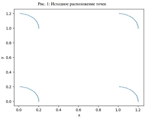 Github Marchukova01distributed T Sne
