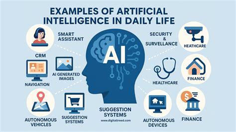 Top 13 Examples Of Artificial Intelligence In Daily Life 500x500