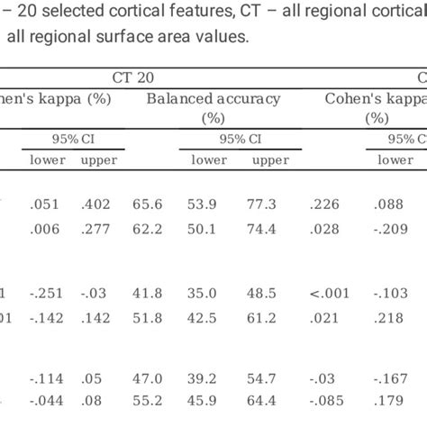 Results Of The Secondary Classication For All Three Risk Instruments