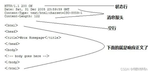 Nginx 1 Csdn博客 Nginx 1 Csdn博客