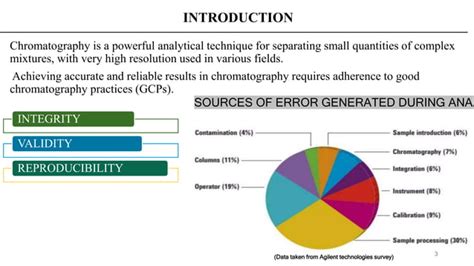 Good Chromatography Practices Requisites And Guidelines Pptx