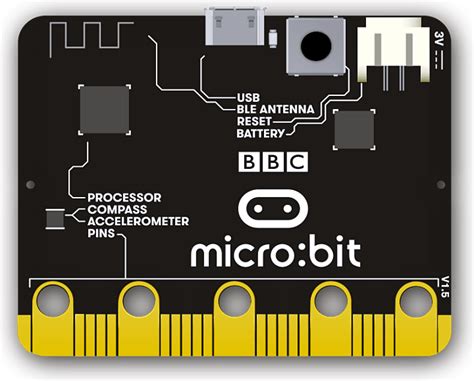 Bbc Microbit Quick Refresher