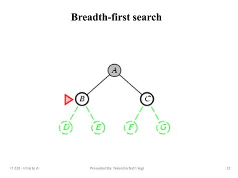 Unit3 Informed And Uninformed Search Pdf