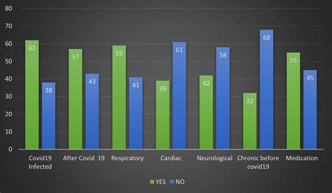 The General Bio Data Review Survey Download Scientific Diagram