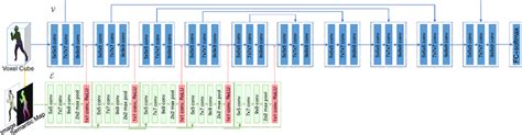 Network For Clothed 3d Human Reconstruction The Network Consists Of An