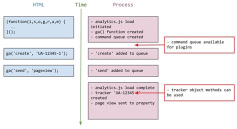 Universal Analytics Plugins Explained Simo Ahavas Blog