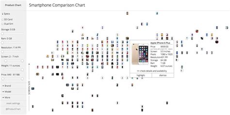 Smartphone Comparison Chart Business Insider