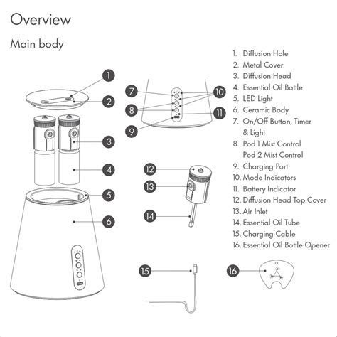 Electric Diffuser Instruction Manual Aromatherapy Associates