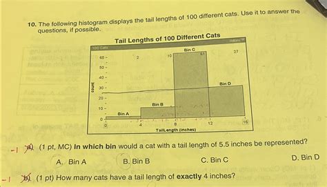 Solved The Following Histogram Displays The Tail Lengths Of