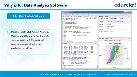 Ppt R Training R Programming Language For Beginners R Programming Training Edureka