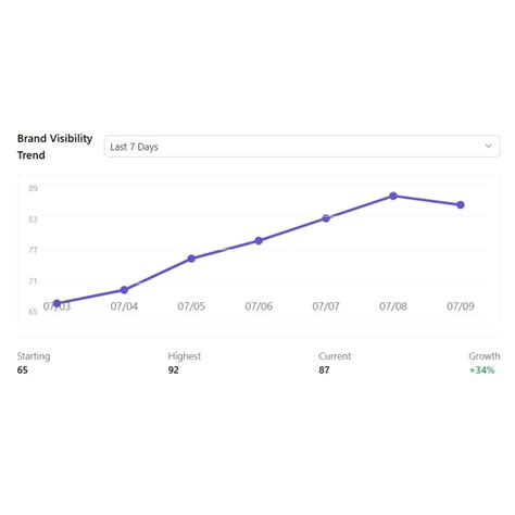 Visbleai Analytics Tool For Ai Search Engine Optimization