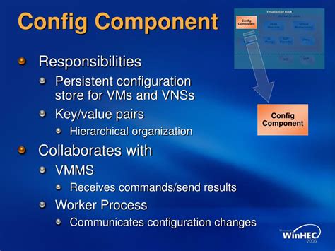 Ppt Hypervisor Virtualization Stack And Device Virtualization Architectures Powerpoint